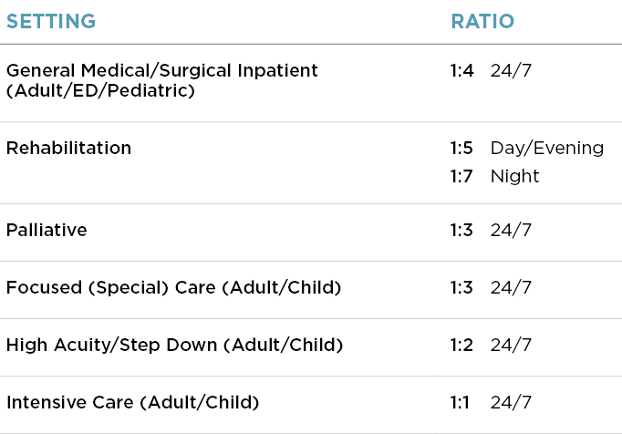 Minimum Nurse-to-Patient Ratios | BC Nurses' Union